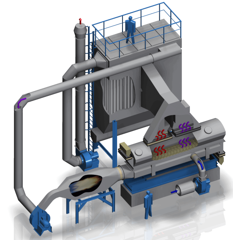 Mineral industry | Tema Process