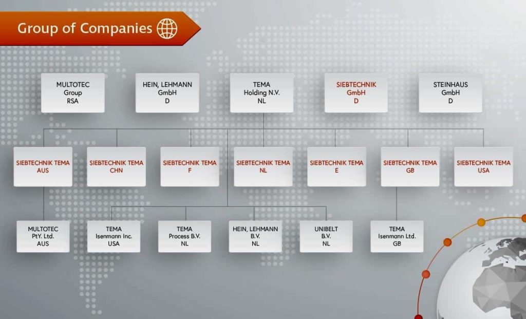 About | Tema Process