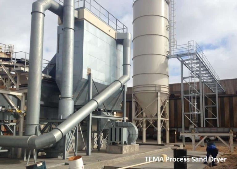 Sand Drying: Fluid bed dryers | News | Tema Process