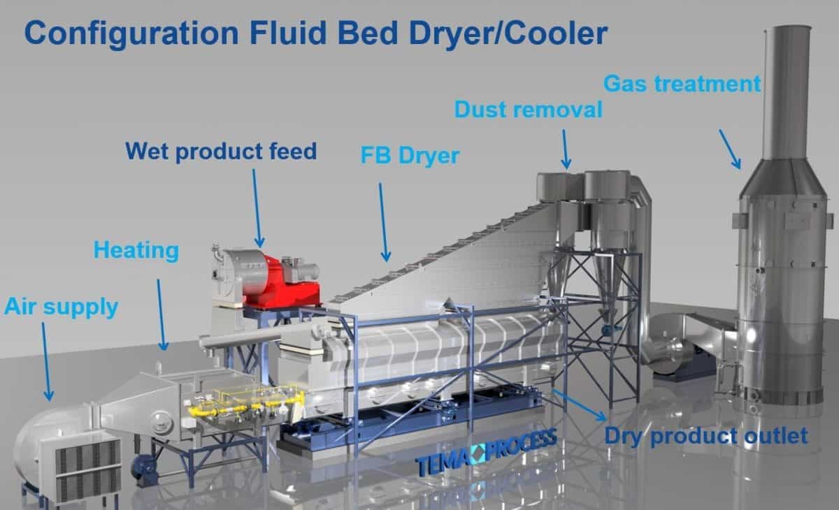 Configuration Fluid Bed Dryer Cooler Tema Process