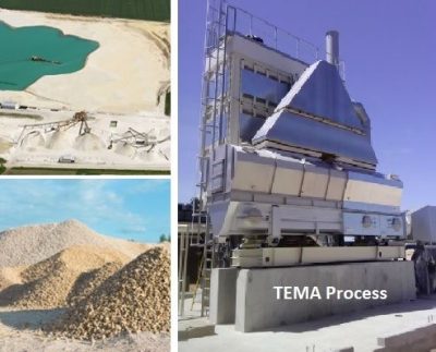 Sand Drying | Tema Process