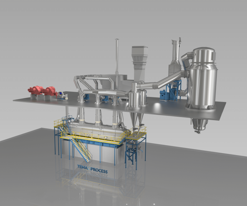 Products | Tema Process